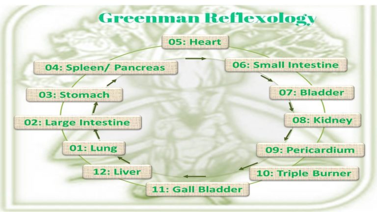 WHAT’S ALL THIS CH’I ABOUT? – Bliss These Feet